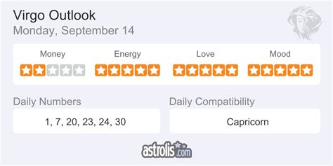 Virgo Daily Horoscope For September 14 2026
