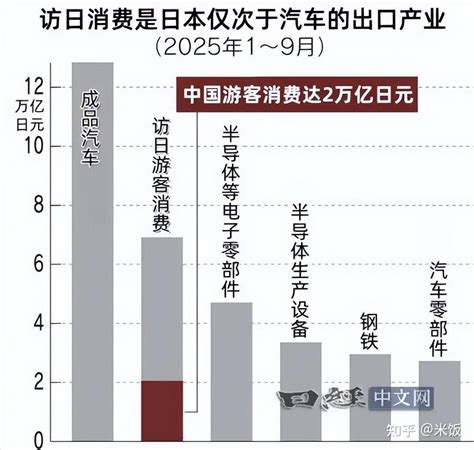 日本股市崩了，政客嘴炮还没停 知乎