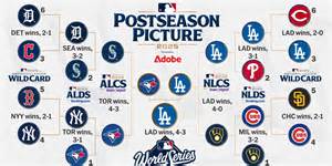 2025 Mlb Playoff And World Series Schedule