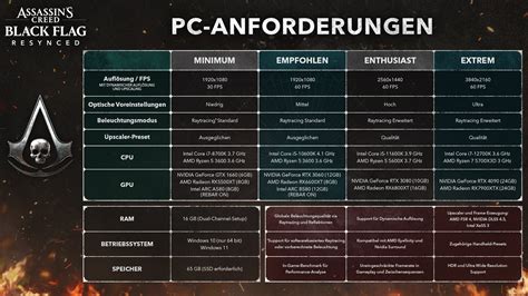 Die Kompletten Systemanforderungen Für Assassins Creed Black Flag