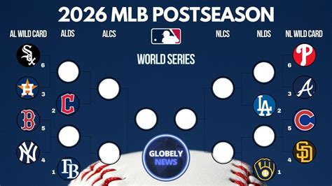 Mlb Postseason Bracket Is Set Wild Card Matchups Schedule