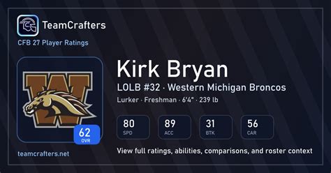 Kirk Bryan Western Michigan Lolb 32 Cfb 27 Player Ratings Teamcrafters