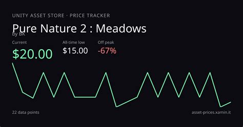 Pure Nature 2 Meadows Price History And Deals Unity Asset Store Tracker