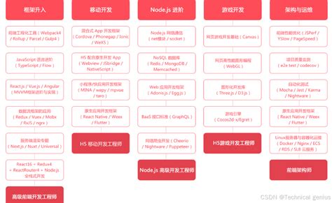 大前端:定义、演进与实践全景解析 技术栈 大前端:定义、演进与实践全景解析 技术栈