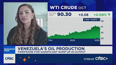 Amena Bakr The Us Has Really Big Plans For Venezuela