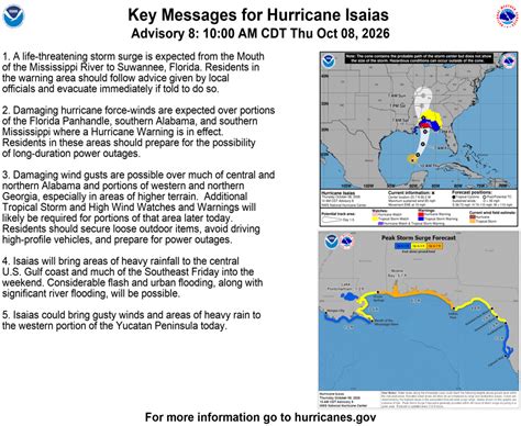 Hurricane Isaias Tracker Live Path Cone Spaghetti Models And Alerts