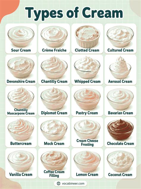 Different Types Of Cream Explained With Common Uses