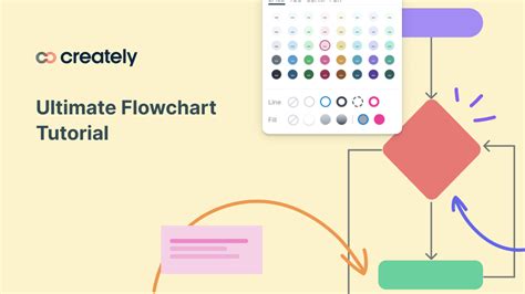 What Is A Flowchart The Ultimate Flowchart Tutorial Guide Creately