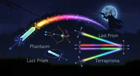 Best Terraria Weapons Tier List For Every Class And Stage Switchblade Gaming