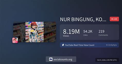 Nur Bingung Kok Malah Itu Imeh Imehabang Real Time Youtube Live