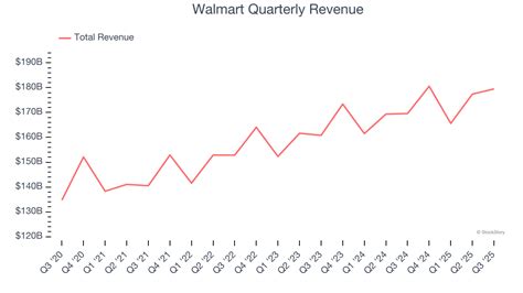 Financialcontent Walmart Nysewmt Exceeds Q3 Cy2025 Expectations