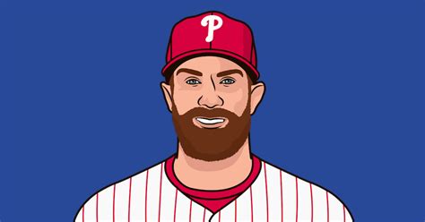 Phillies Record August 2026 Statmuse