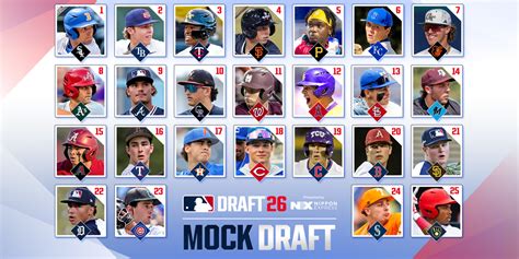 Mlb Pipeline 2026 Mock Draft July 2