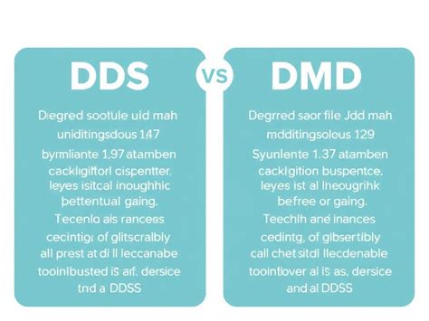 Dds Vs Dmd Degrees Key Differences Explained For Dental Students