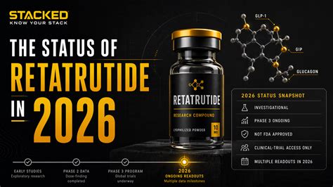 Retatrutide In 2026 Where The Science Actually Stands Stacked