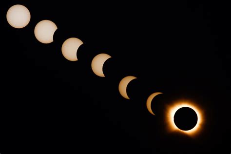 Solar Eclipse August 2026 Date And Time In India Live Updates When
