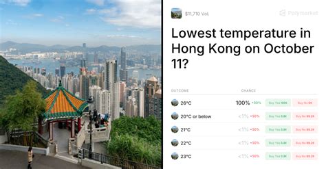 Lowest Temperature In Hong Kong On October 11 Trading Odds