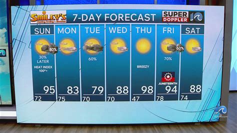 Wavy Weather Evening Update June 13 2026