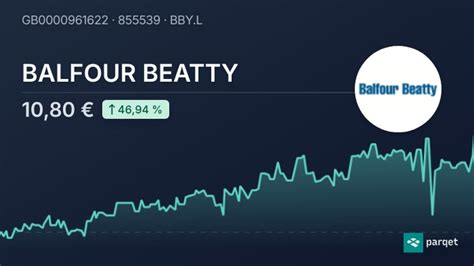 Balfour Beatty Aktie Realtidskurser Og Grafer Gb0000961622 Parqet