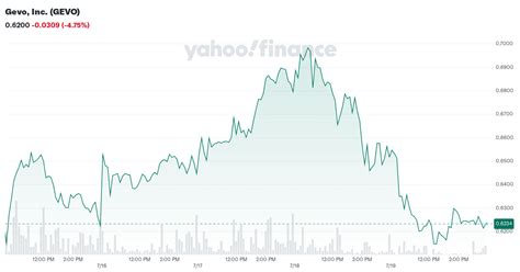 Gevo Inc Gevo Analyst Ratings Estimates And Forecasts Yahoo Finance