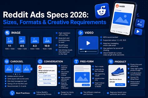 Reddit Ads Specs Sizes Formats And Rules 2026