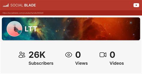 Ltts Youtube Realtime Statistics Social Blade