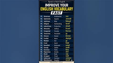 English Vocabulary For Beginners Learn Daily Words Easily