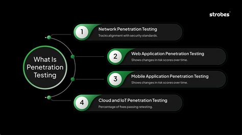Penetration Testing Methodology Step By Step Breakdown For 2025