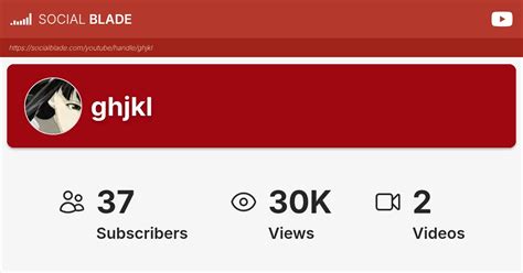Ghjkls Most Recent Youtube Videos Social Blade