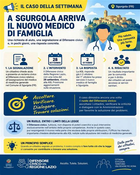 Il Caso Della Settimana A Sgurgola Arriva Il Nuovo Medico Di Famiglia