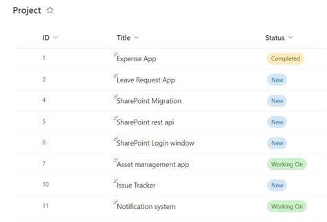 How To Get Sharepoint List Items Using Rest Api
