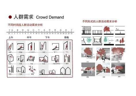 人群分析