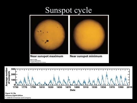 Ppt Chapter 16 Powerpoint Presentation Free Download Id6439479