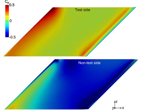 Pressure Coefficient On Both Sides Of The Flat Plate Download