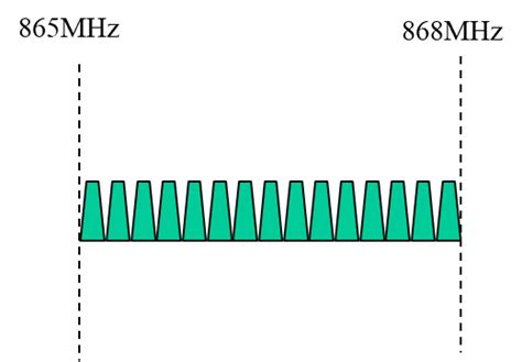 Re Stds 802 11 Tgbp Ext Re Stds 802 11 Tgbp 回复 Stds 802 11 Tgb