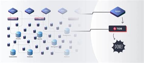 专栏 案例故事丨mysql Or Tidb？htap 数据库在中国 Saas 行业头部服务商的应用实践 Tidb 社区