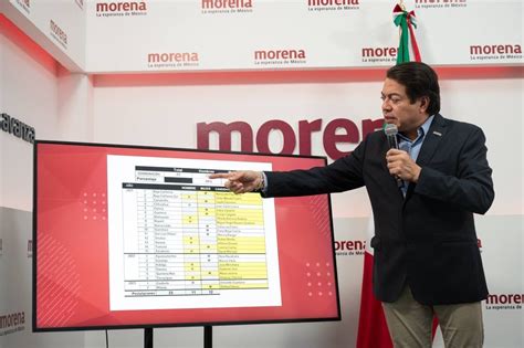 Morena Define Serán 5 Hombres Y 4 Mujeres A Las Gubernaturas