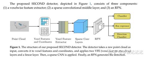 【3d目标检测论文】second：sparsely embedded convolutional detection 基于稀疏卷积的3d目标