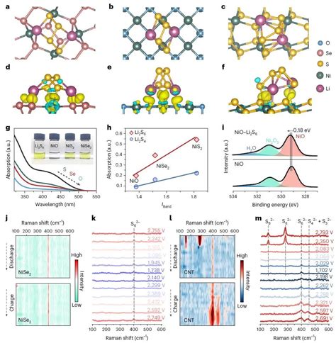 周光敏nature Catalysis：机器学习辅助设计二元描述符，破译硫反应动力学的电子和结构效应 华算科技