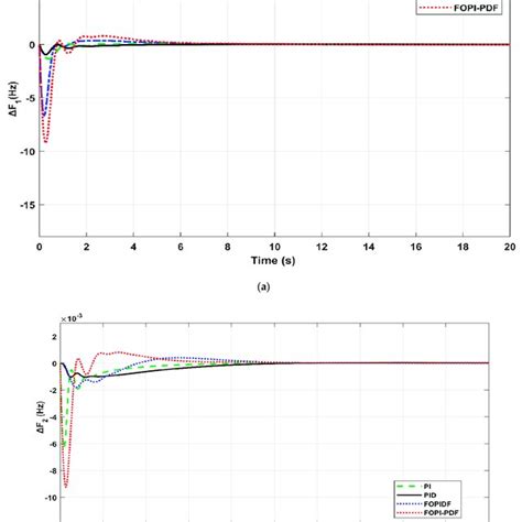 Transfer Function Model Of Hybrid Power System Download Scientific