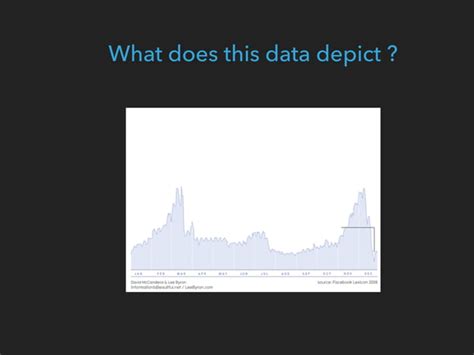 Data Visualization Ted Talk Ppt