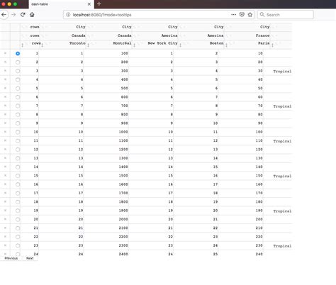 Header To Cell Alignment Off In Firefox · Issue 351 · Plotlydash