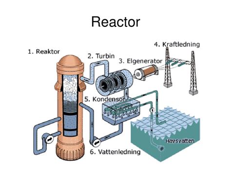 PPT - Electric generator PowerPoint Presentation, free download - ID ...