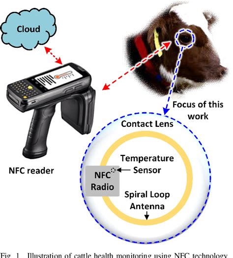 Figure 1 From A Battery Less Nfc Sensor Transponder For Cattle Health Monitoring Semantic Scholar