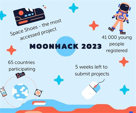 Scratch Micro Python Stem Code Club Australia