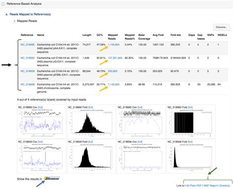 Brief Protocol For Edge Bioinformatics Analyzing Microbial And