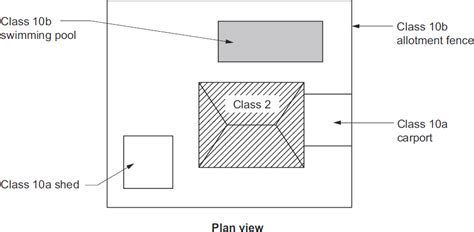 Section A Governing Requirements 2022 Ncc Building Code Of Australia