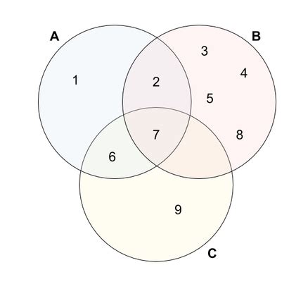 Approximating Jaccard Similarity With MinHash