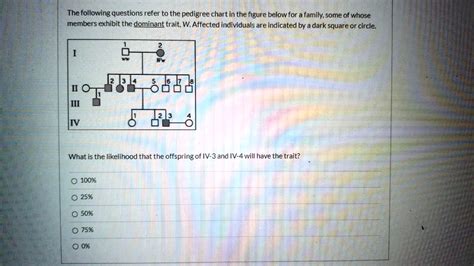 Solved The Following Questions Refer To The Pedigree Chart In The
