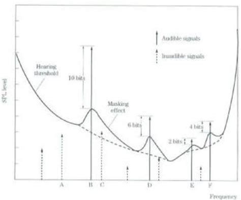 Figure 21 From Audio Compression Using Fourier Transform Semantic